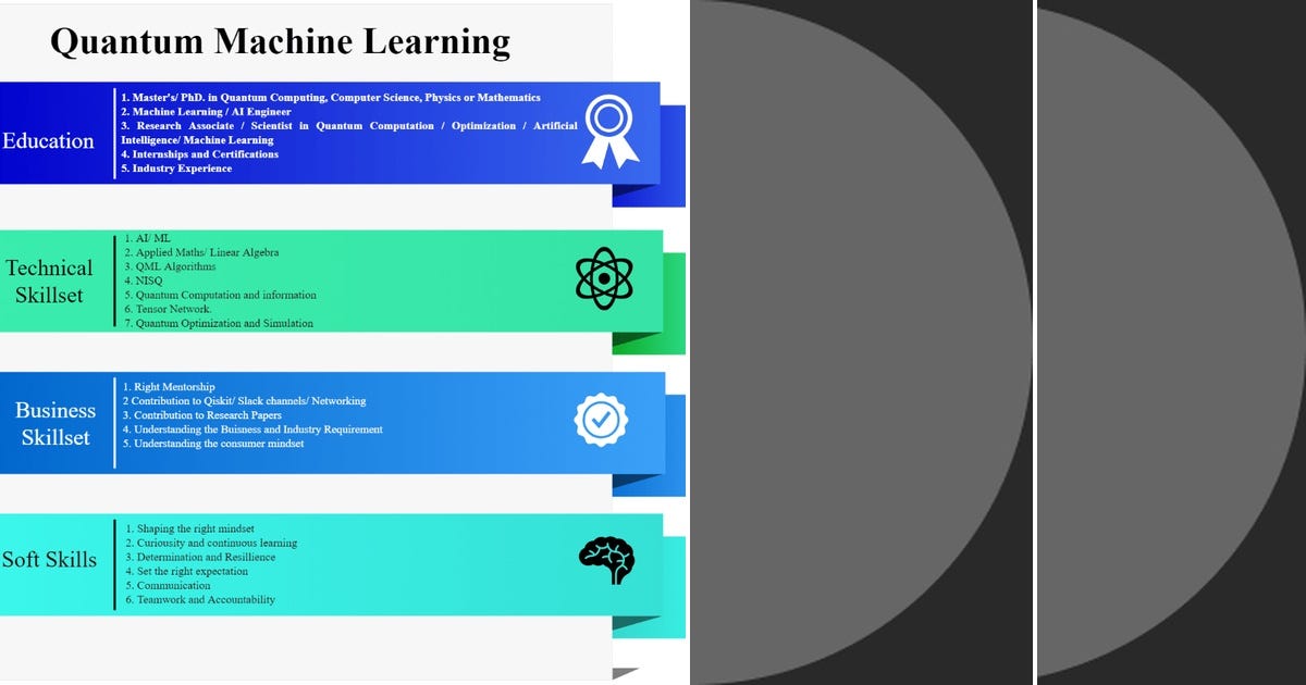 List: quantum machine learning | Curated by Jumseydo | Medium