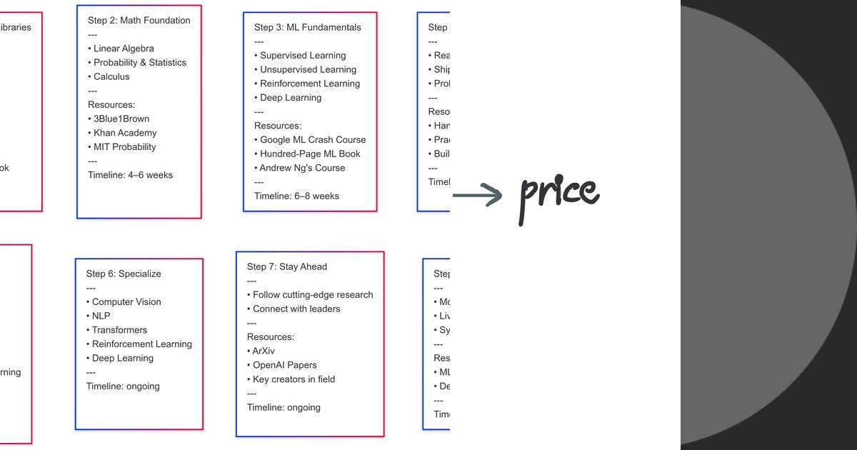 List: Data Scientists | Curated by Josue Rodriguez | Medium