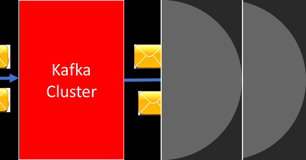List: Apache Kafka Messaging Everywhere Connect and Share to Grow ...
