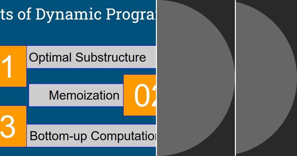 List: Dynamic programming | Curated by Saravanan Thiagarajan | Medium
