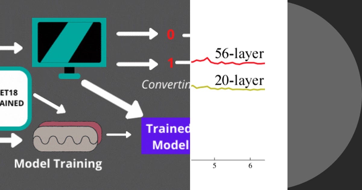 List: Computer Vision | Curated by Paul Gonchar | Medium