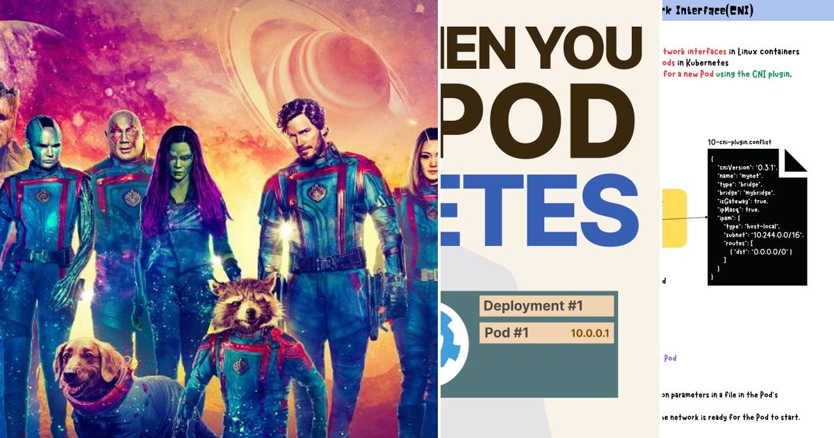 List: K8s | Curated by Bhagavancp | Medium