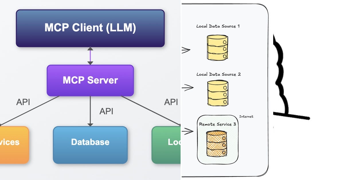 List: MCP | Curated by Aleksei Makarov | Medium