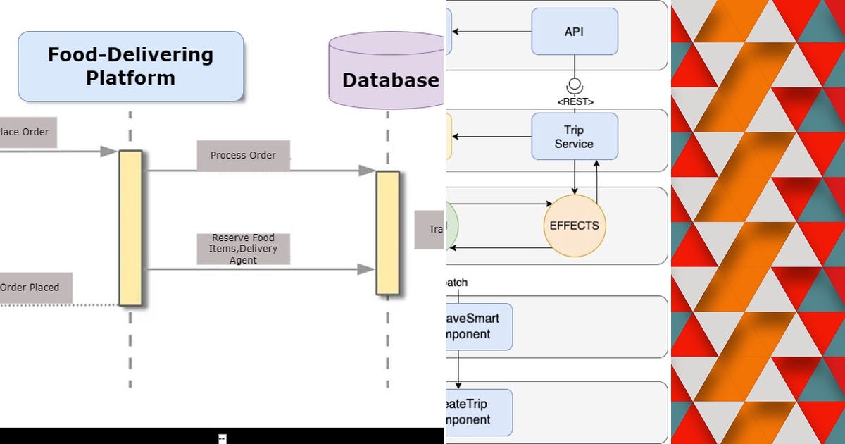 List: Design patterns | Curated by Amit Gupta | Medium