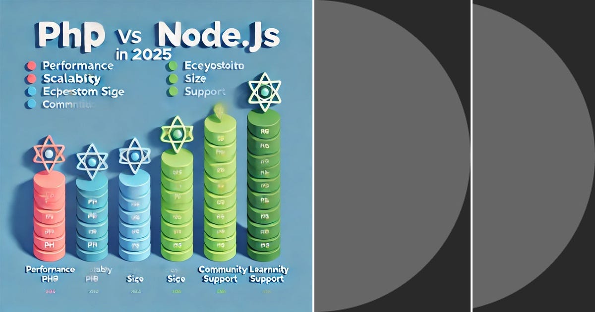 List: Node.js | Curated by Jordanchoi | Medium