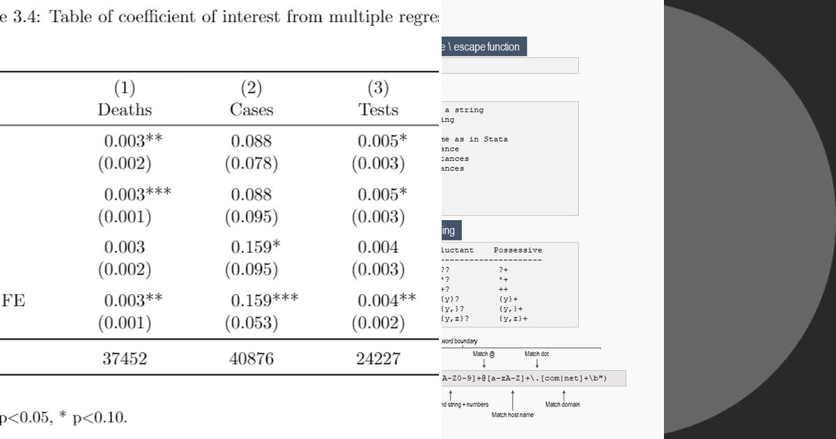 List: STATA | Curated by Stephanie Dong | Medium