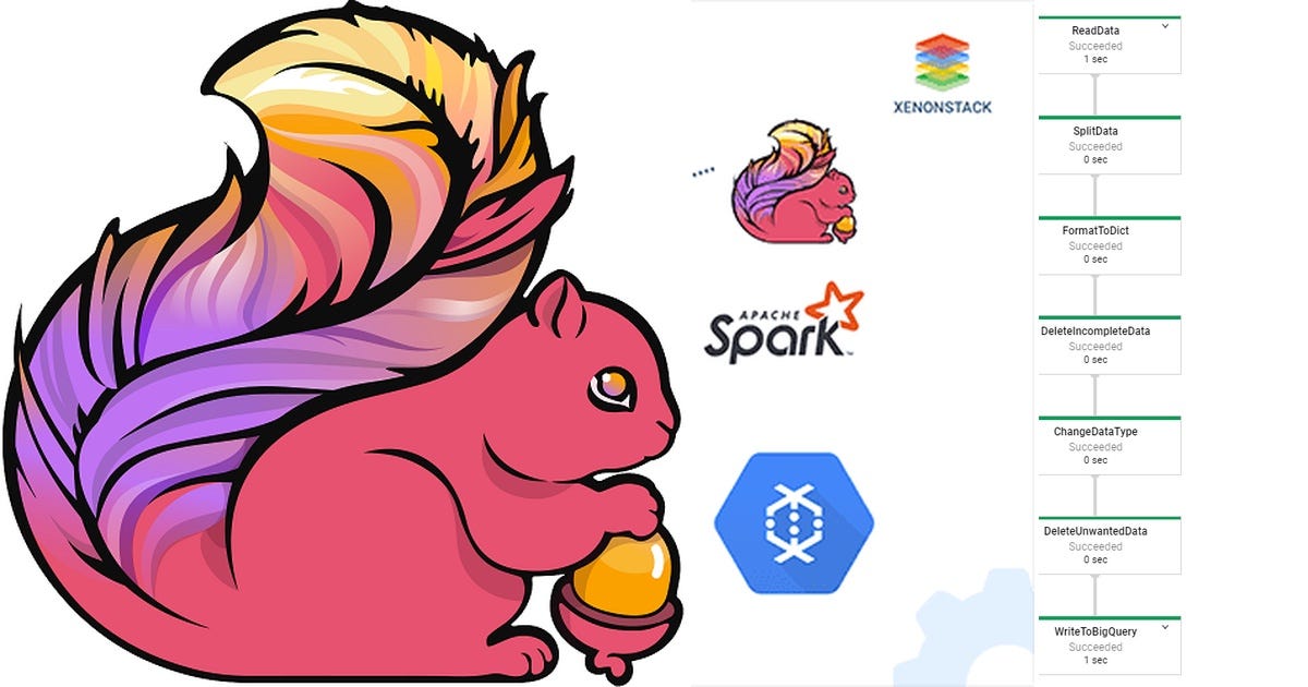 List: Apache Beam | Curated by Depariksheet | Medium