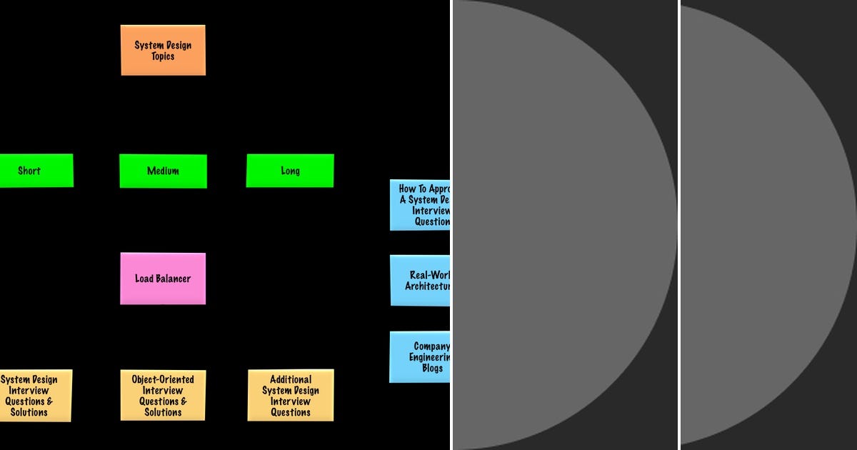 List: system design | Curated by Gagandeep Kaur | Medium