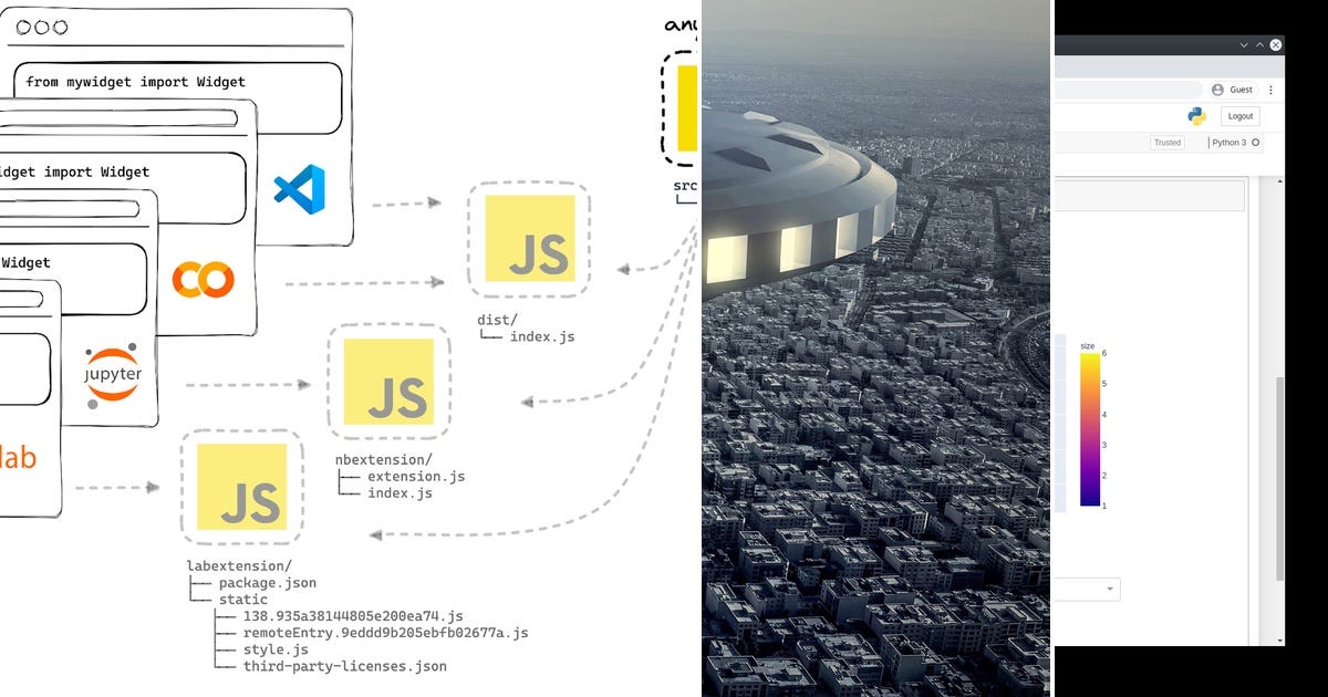 List: Jupyter | Curated by Talize IT | Medium