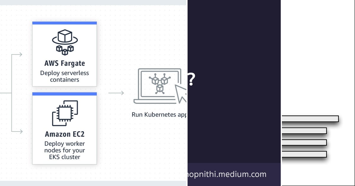 List: Microservice Design Pattern | Curated by Papon Smc | Medium