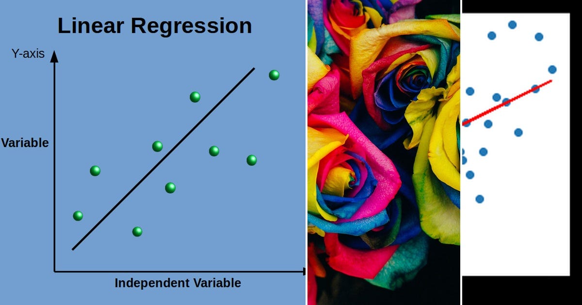 List: Linear Regression | Curated by Kevin Nourian | Medium