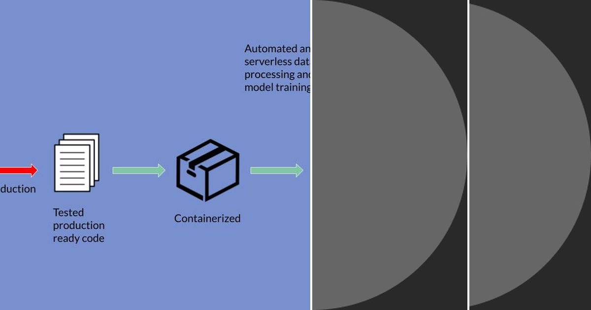 List: Deployment | Curated by Scott Reeves | Medium