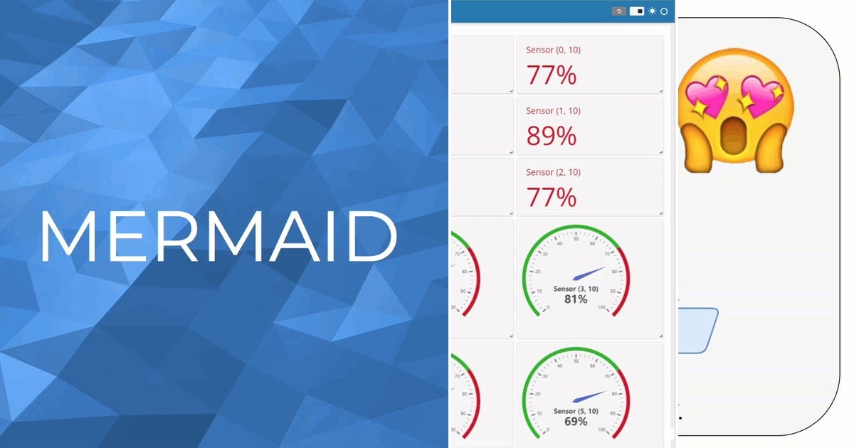 List: Dashboards | Curated by Peter Python Mobile | Medium