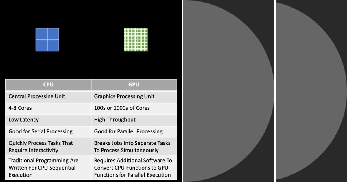 List: Cs | Curated by Pavan | Medium