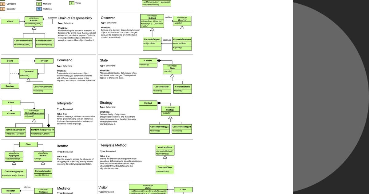 List: Design Patterns | Curated by Aderito Nelson | Medium