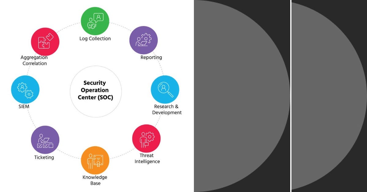 List: Soc | Curated by ashish rawat | Medium