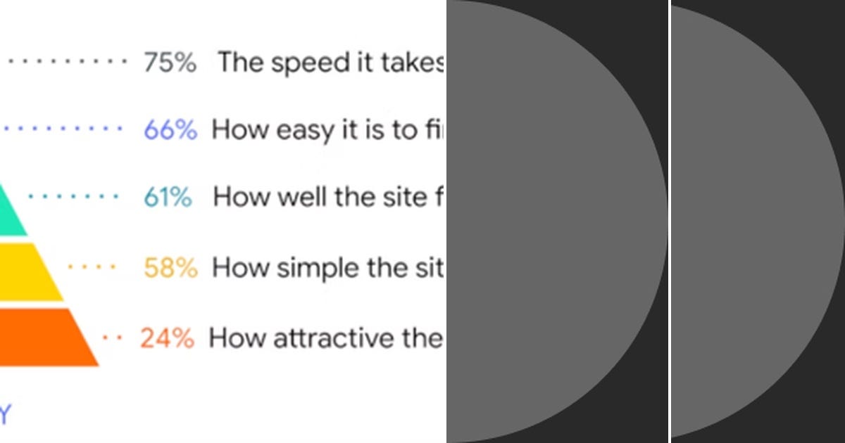 List: Implement | Curated by Max Pavlenko (Certified Vue.js Developer) | Medium