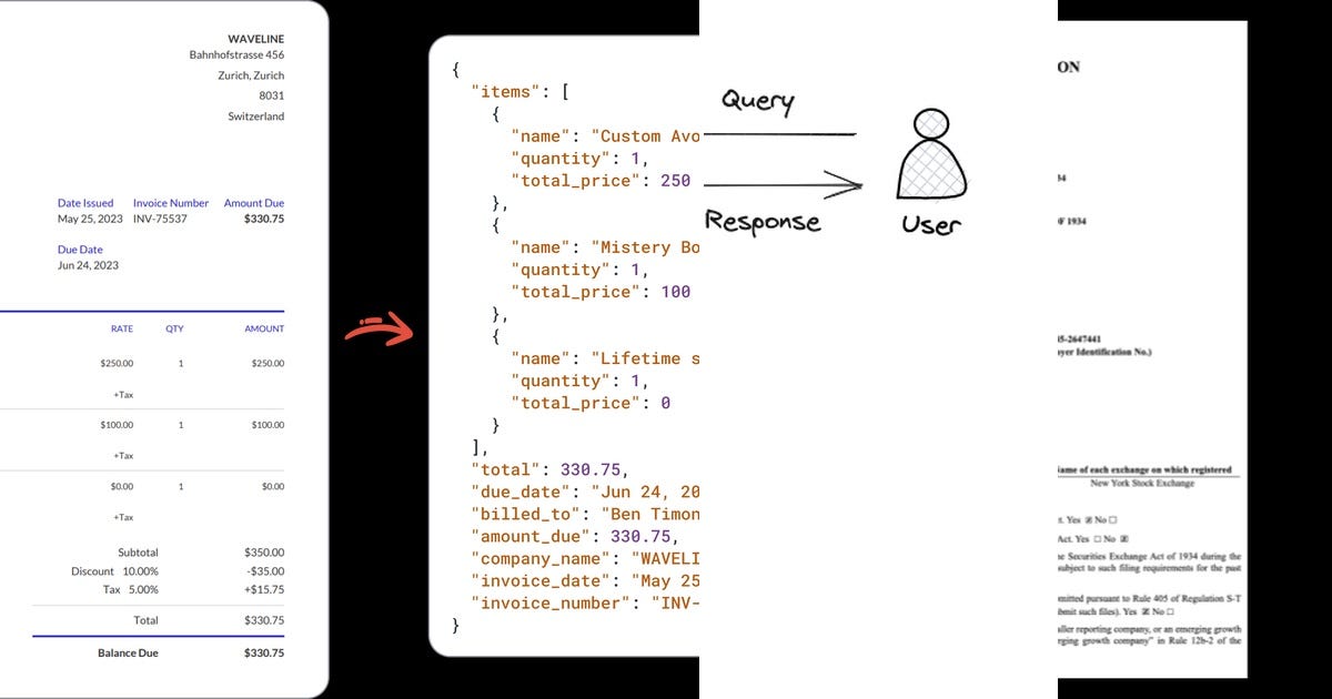 List: IDP with LLMs | Curated by Geoff Griffin | Medium