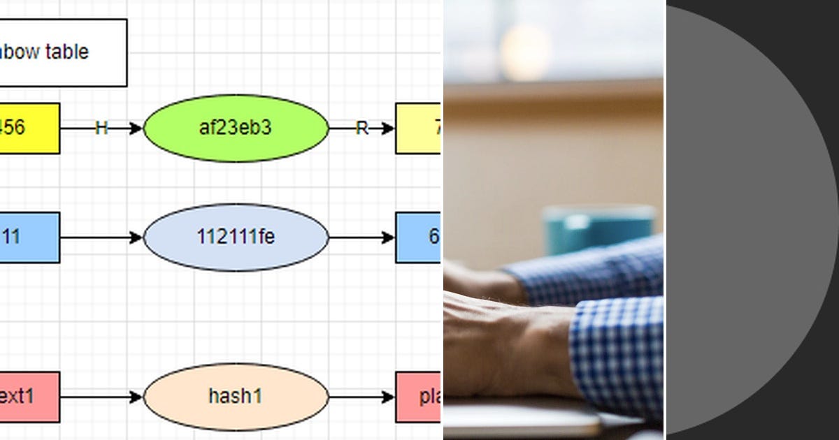 List: Databases | Curated by Tejas Honmode | Medium
