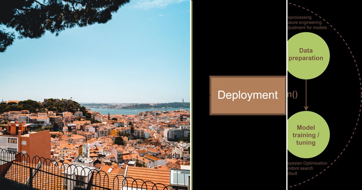 List: AutoML | Curated by Luca Zenere | Medium