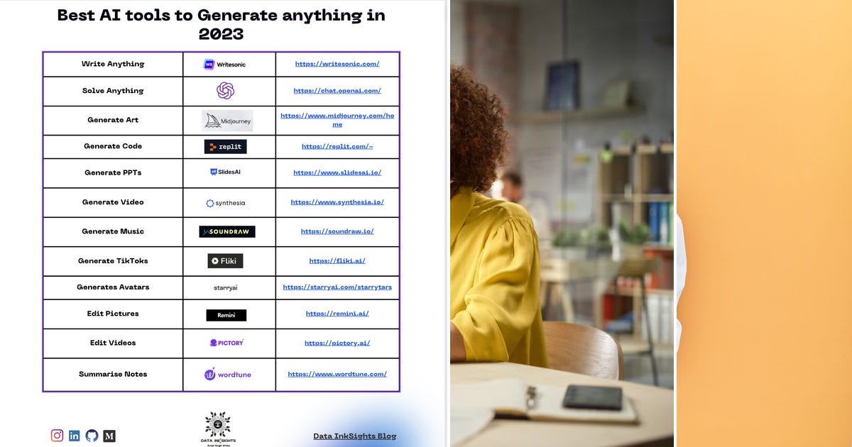 List: Artificial Intelligence | Curated by Brian Raisl | Medium