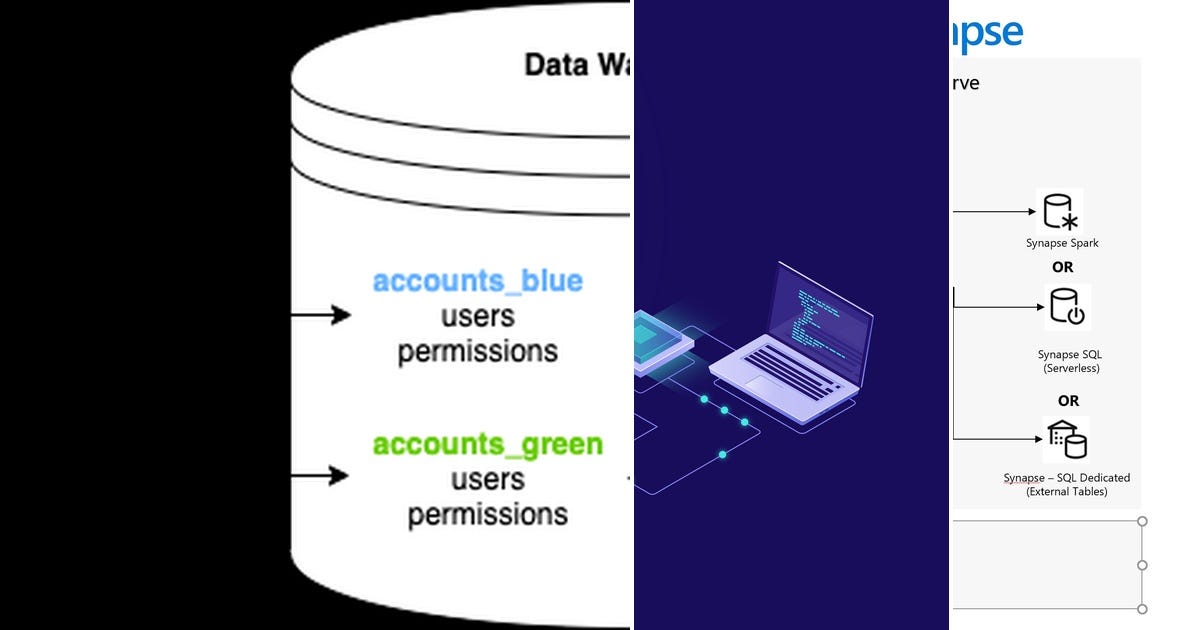List: DWH | Curated by paolo scarpino | Medium