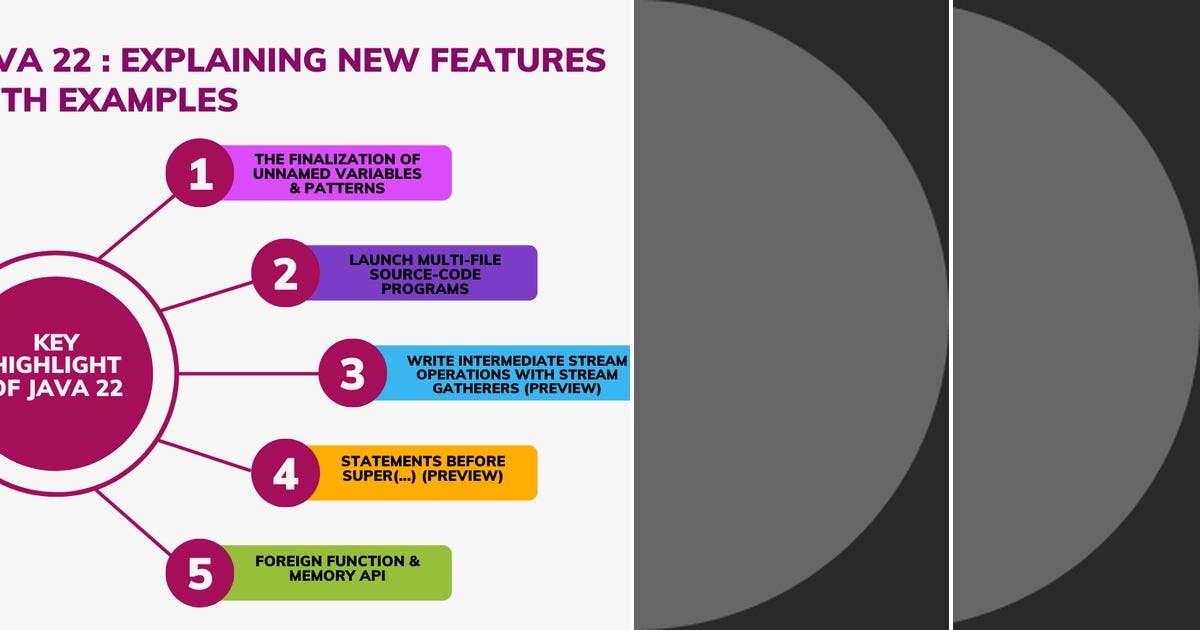 List: Java 22 | Curated by Sonali kalekar | Medium