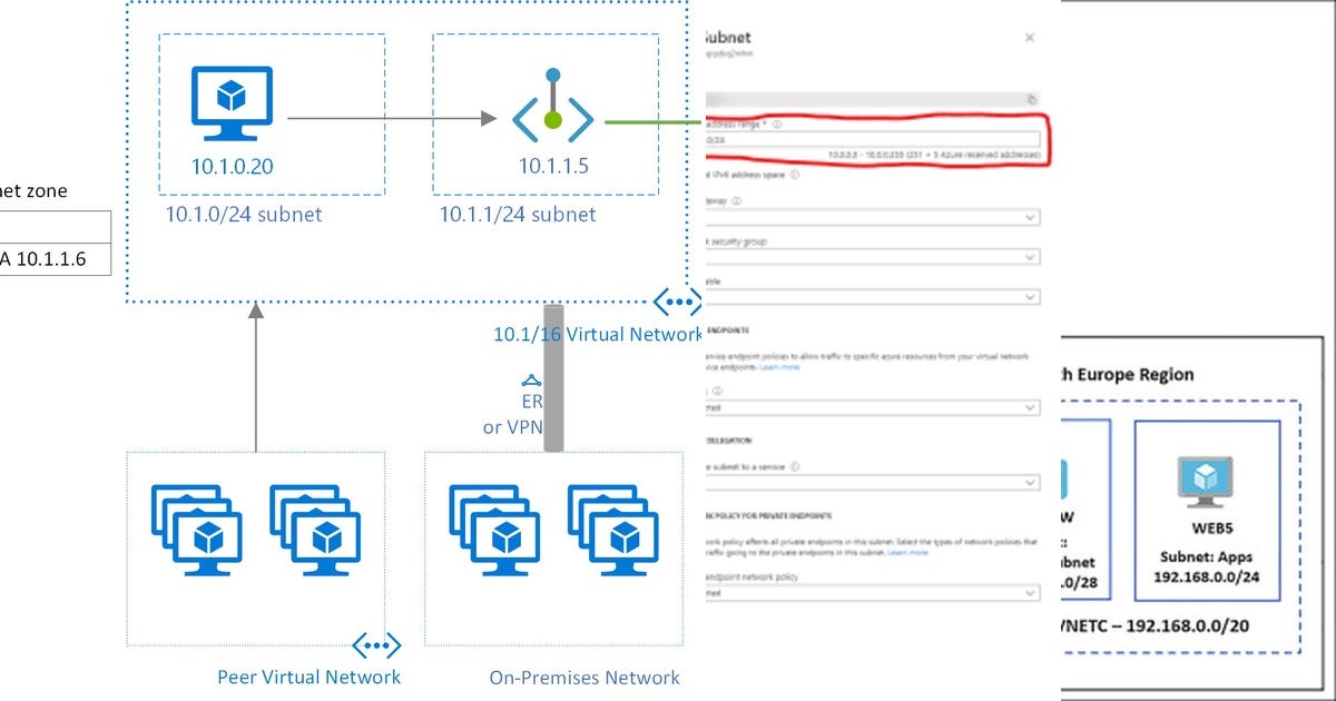 List: Azure | Curated by Connect Aak | Medium