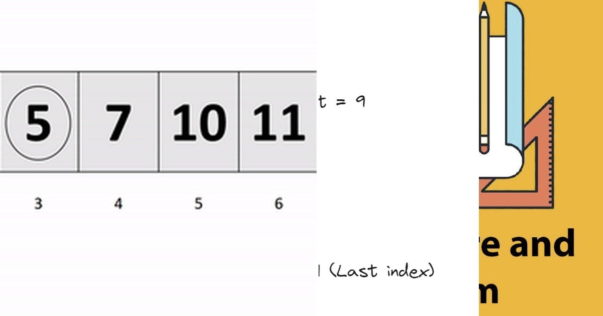 List: Ravi's DSA List | Curated by Ravi Kumar | Medium