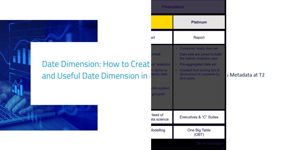 List: Data Management | Curated by Anil Kumar | Medium