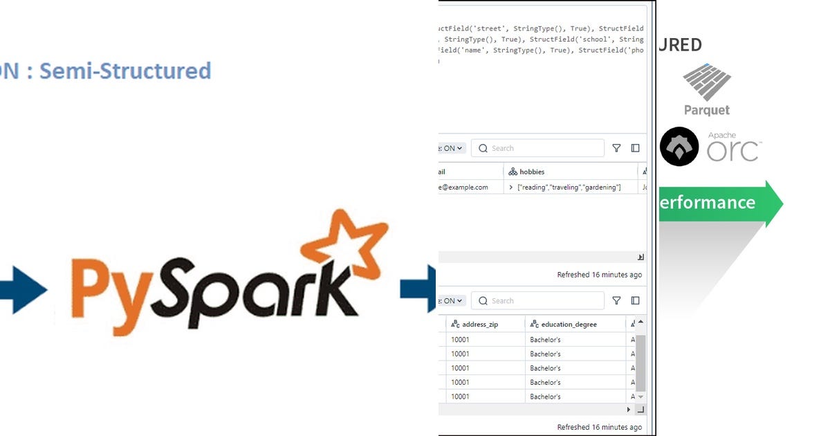 List: DATA-PySpark | Curated by Caddyjoe | Medium
