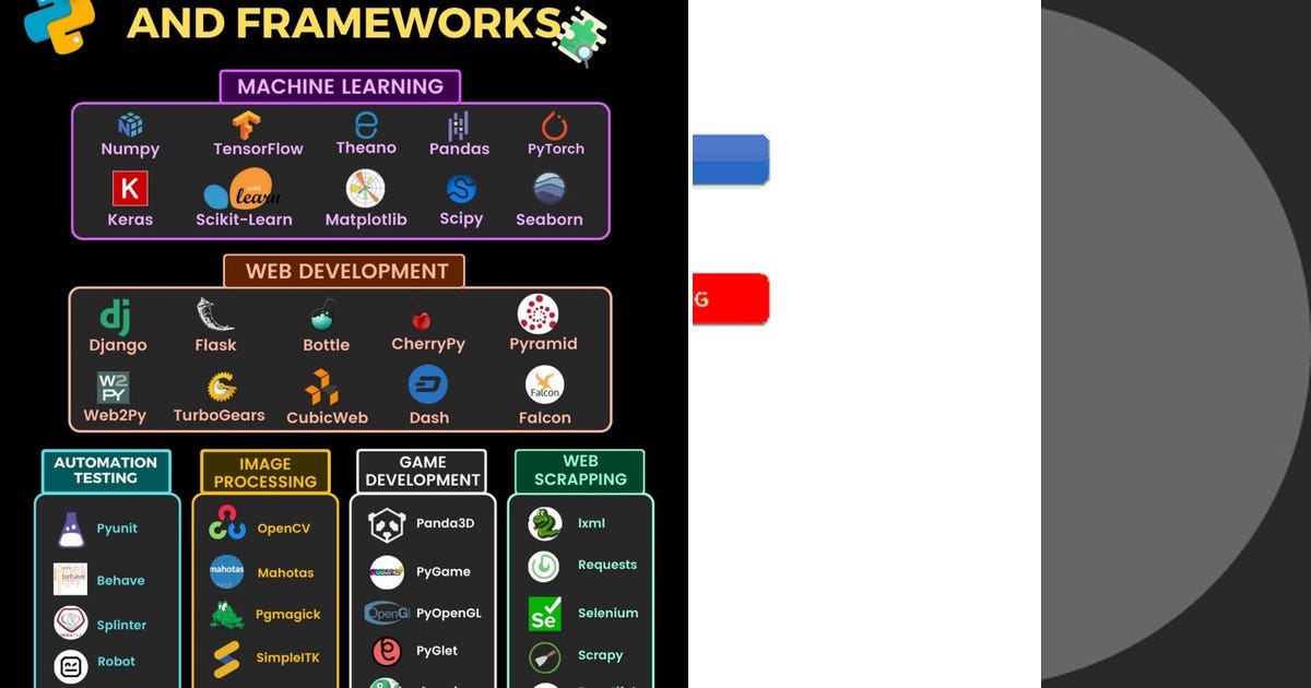 List: ML | Curated by Srilaya K | Medium