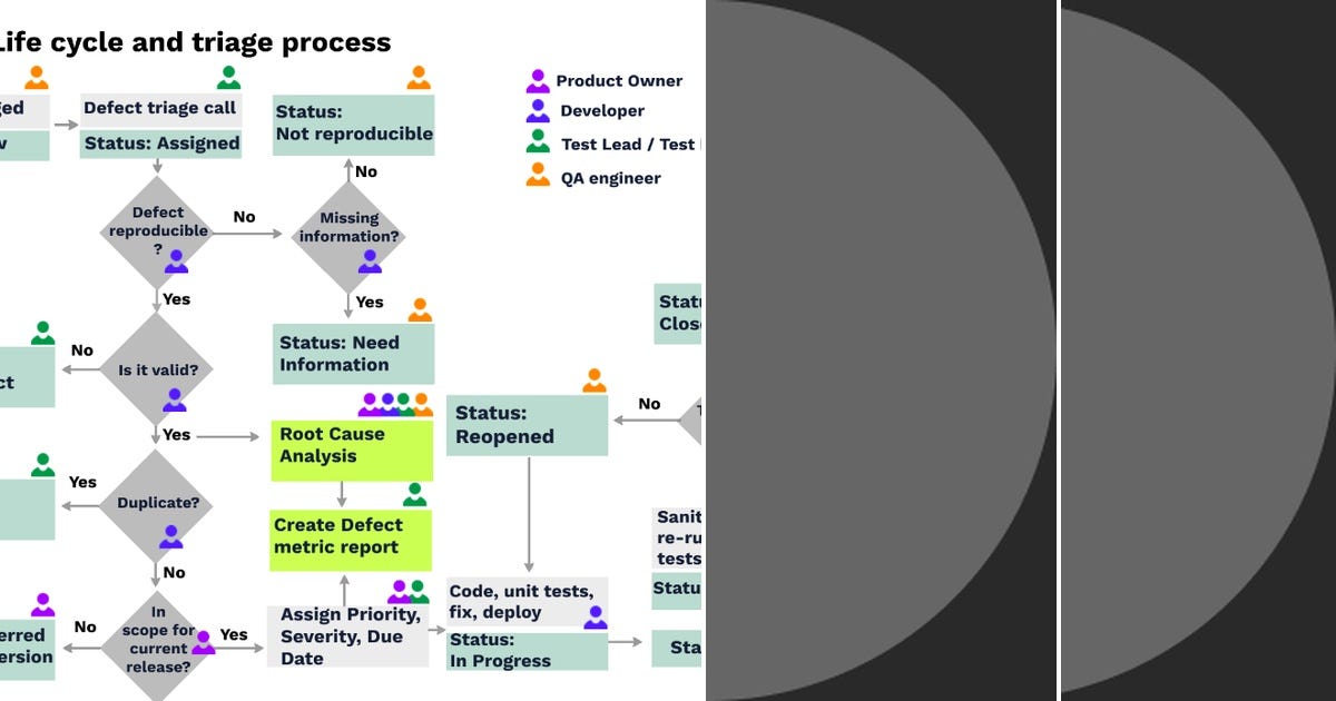 List: Defect Management | Curated by Antwan Maddox | Medium