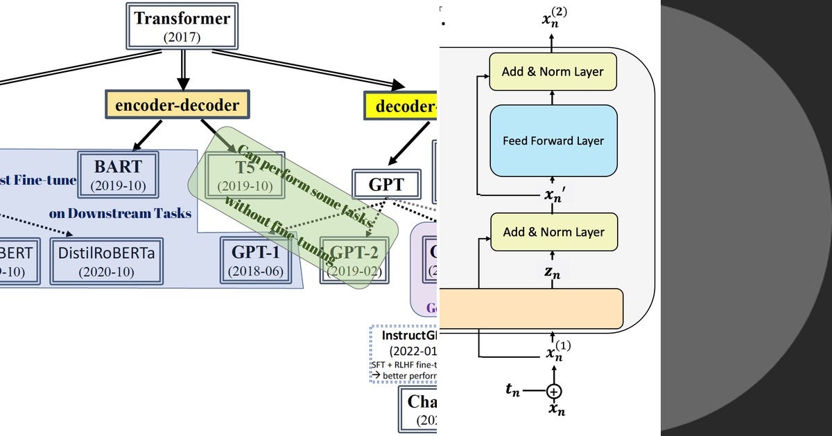 List: ML_transformers | Curated by Kate Pynka | Medium