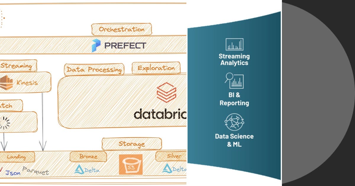 List: Medallion architecture | Curated by Hannielsolutions | Medium
