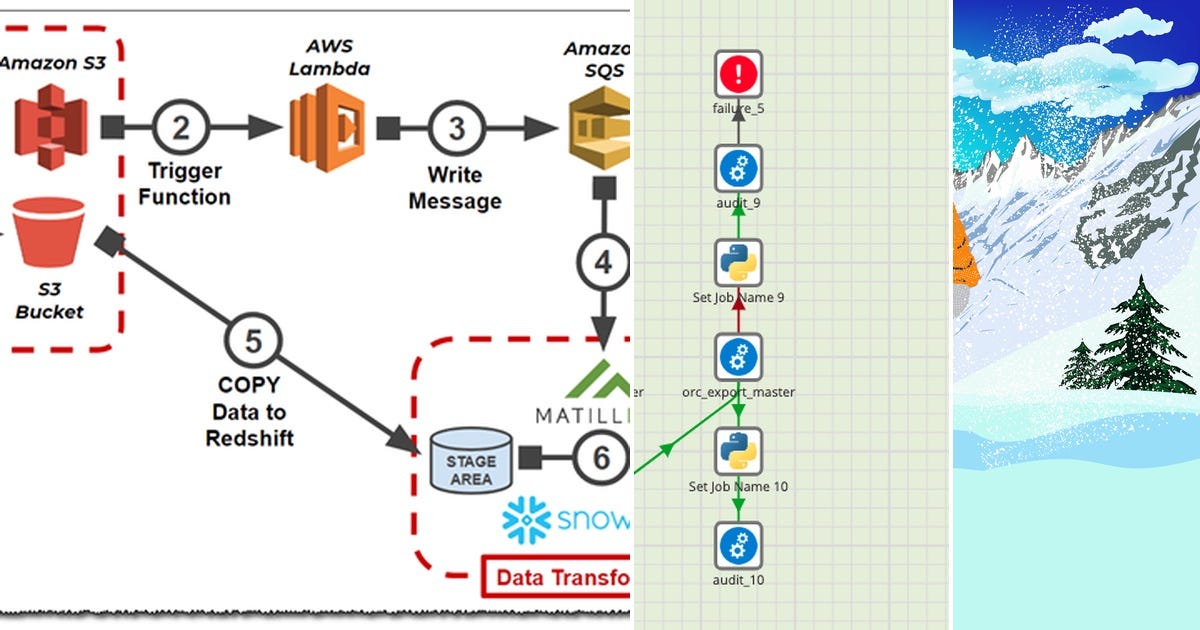 List: Matillion | Curated by Jo Gade | Medium