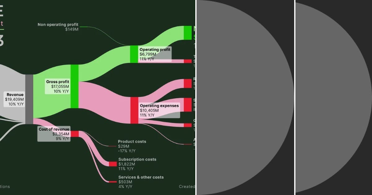 List: Visualizations | Curated by Hkulman | Medium