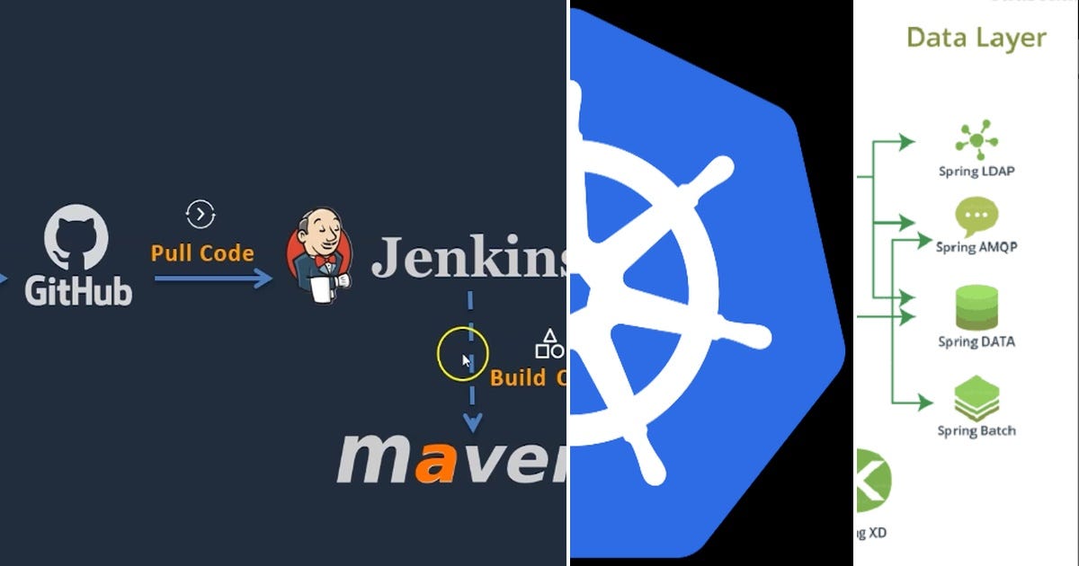 List: INTERVIEW | Curated by Jose Andres F | Medium