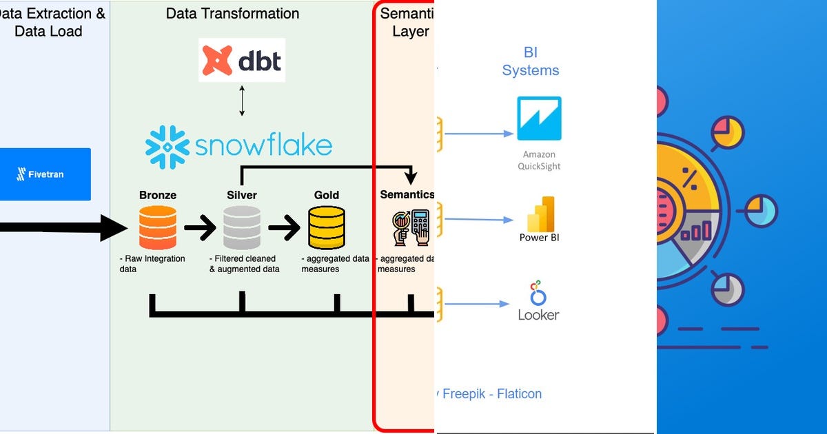 List: Data_Warehouse | Curated by Manny Anifalaje | Medium
