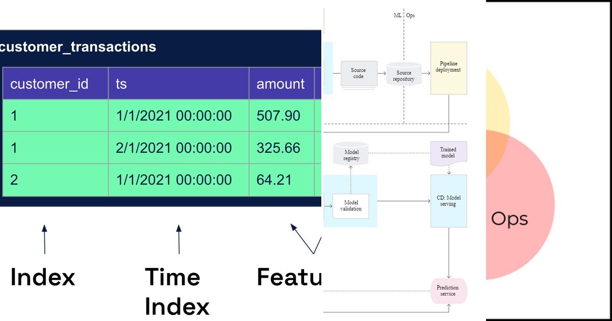 List: MLOps | Curated by Nicolas Fernandez | Medium
