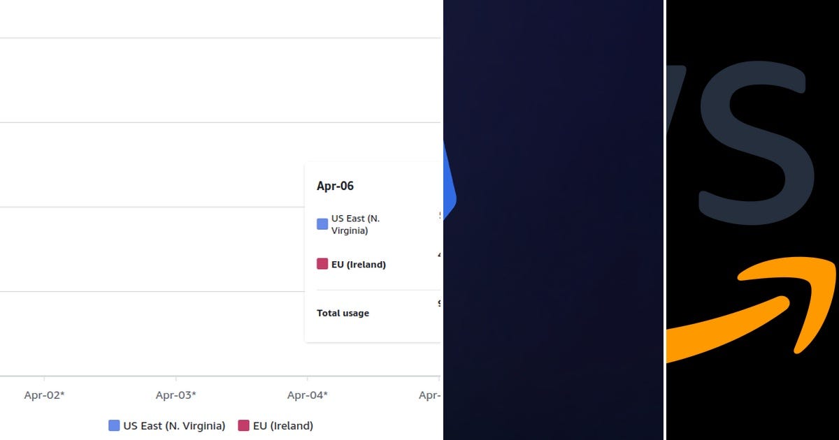 List: AWS | Curated by Muhammad Elmesary | Medium
