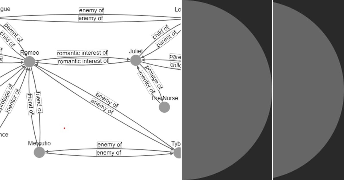 List: knowledge graph | Curated by Oliver Wieder | Medium