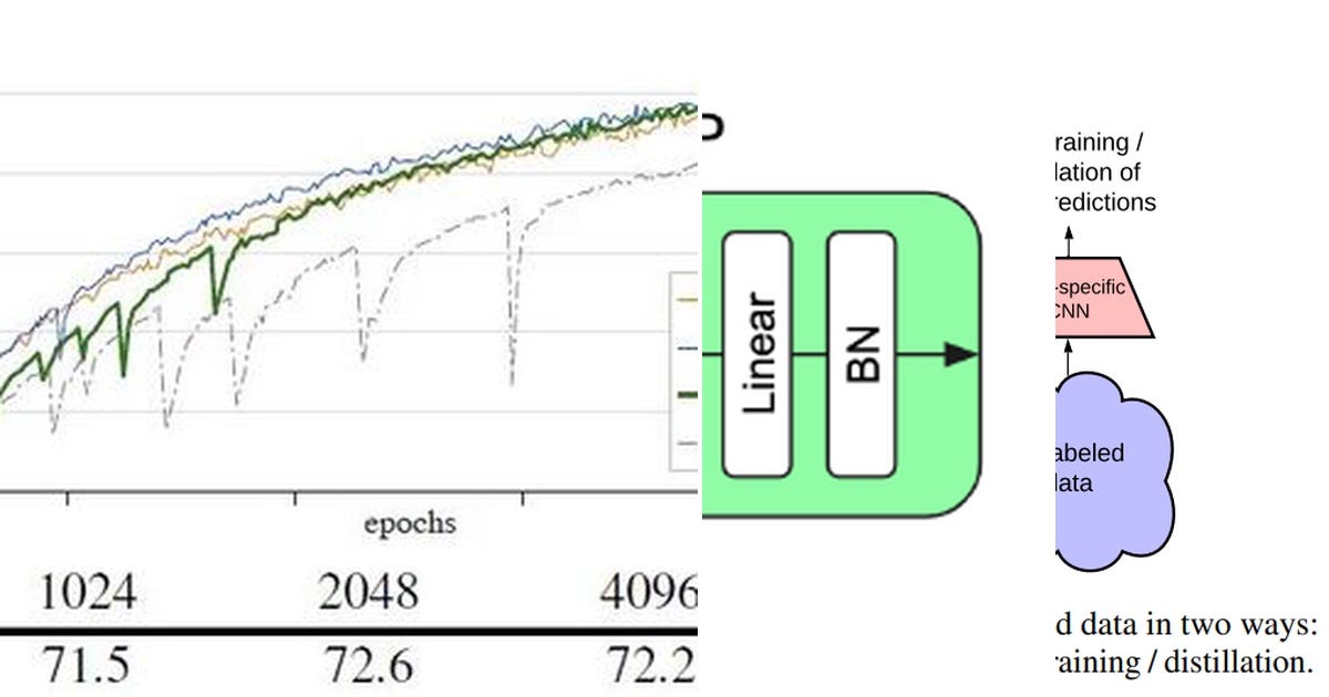 List: 蓋瑞的 Self-Supervised Learning 系列閱讀筆記 | Curated by gary.TsAI(Taiwan A.I.) | Medium