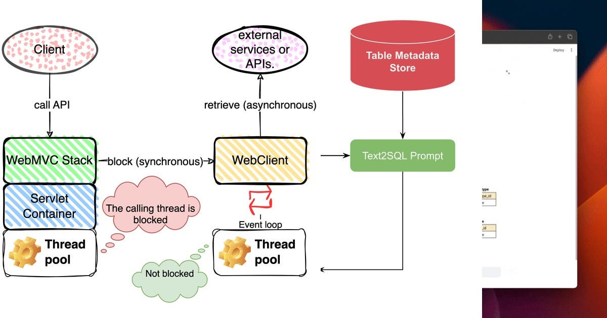 List: LLM | Curated by sarabjeet kaur | Medium