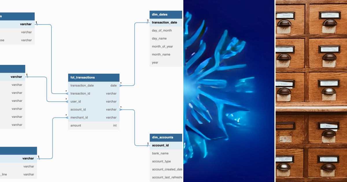List: Data modeling | Curated by Karangupta | Medium