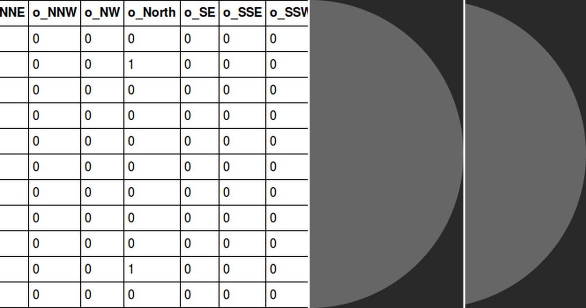 List: ML | Curated by Mark Moseley | Medium