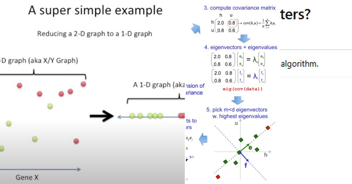 List: Unsupervised Machine Learning | Curated by Abhishek Jain | Medium