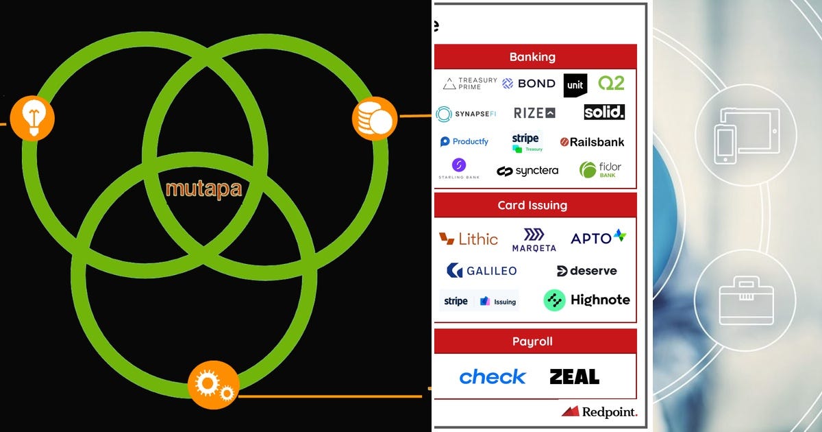 List: Fintech | Curated by Shishir Shroff | Medium