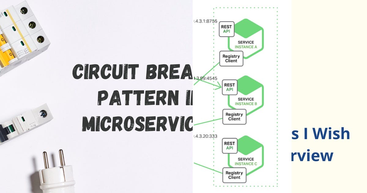 List: MicroServices | Curated by INDRA ALAPATI | Medium