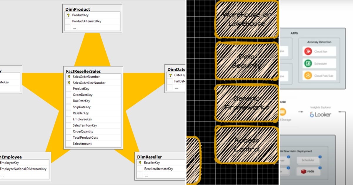 List: modeling | Curated by ilwon nam | Medium